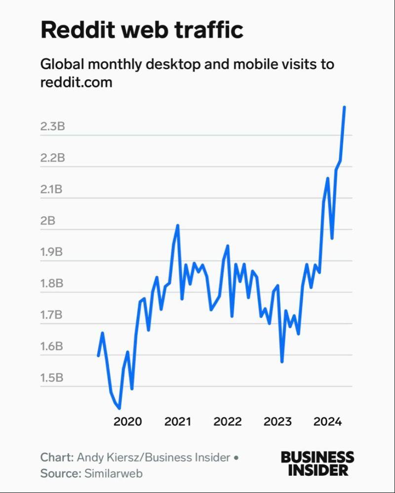Beno ️ AI Digital Marketing | Reach Clients on Reddit with AI Automatically